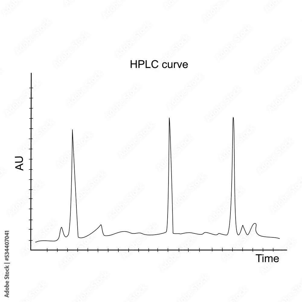 The result of High performance liquid chromatography (HPLC) of target ...