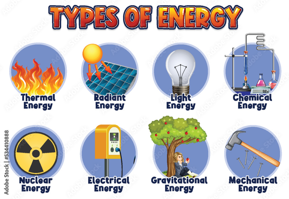 Types Of Energy Diagram Stock Vector Adobe Stock Types Of Energy Diagram Stock Vector Adobe Stock