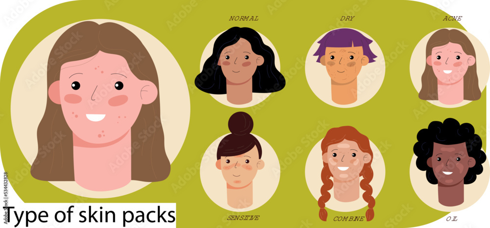 Set of skin types and differences. Oily, dry, acne, combination, normal ...