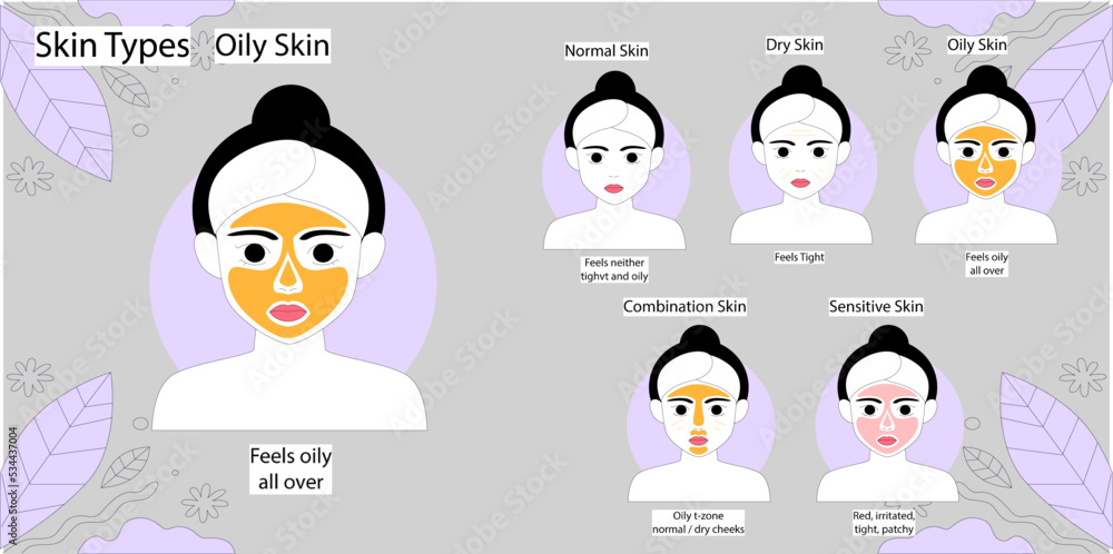 Set of skin types and differences. Oily, dry, acne, combination, normal ...