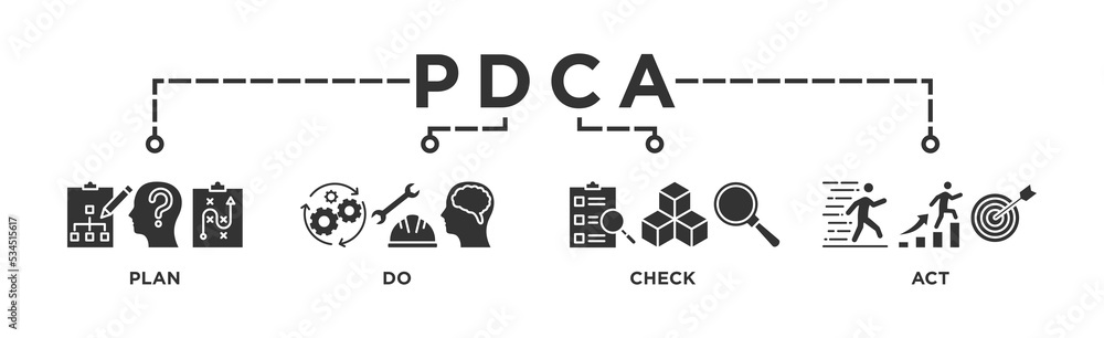 PDCA Banner Web Stock Illustration | Adobe Stock