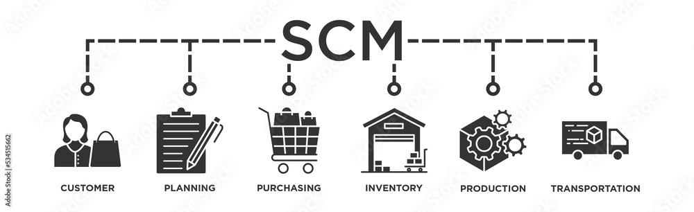 SCM banner web icon vector illustration concept for Supply Chain ...
