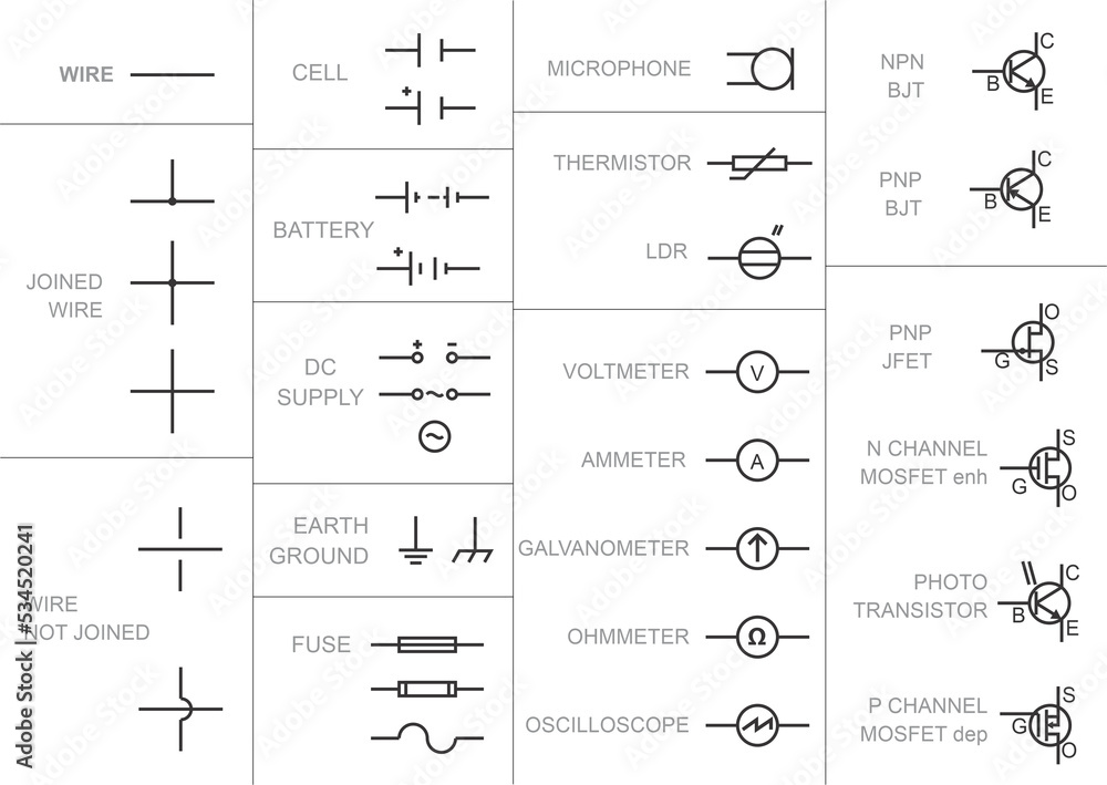 Table of symbols in Electronics. wires, transistors, diodes and more ...