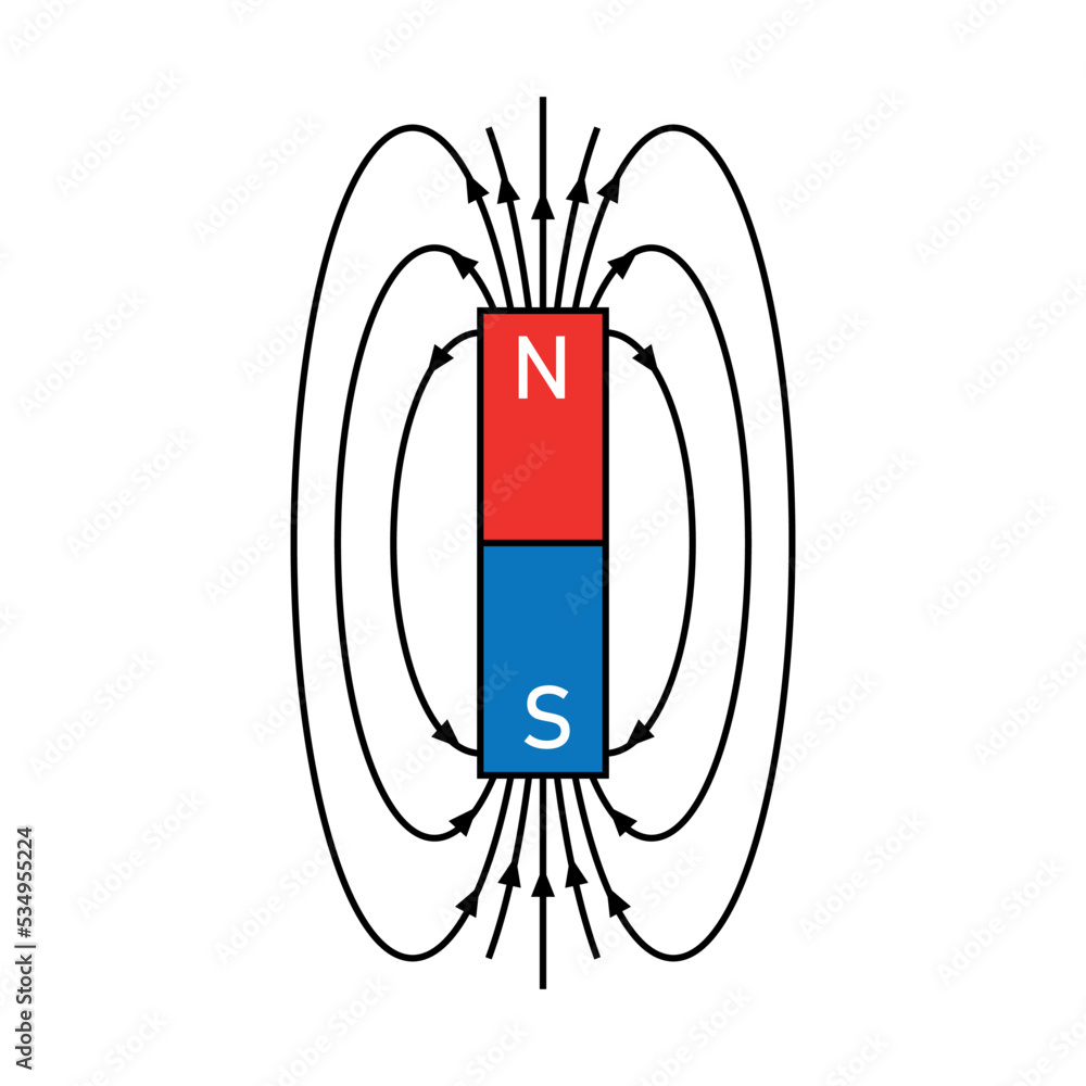 magnetic field lines around a bar magnet. polar magnet diagram ...
