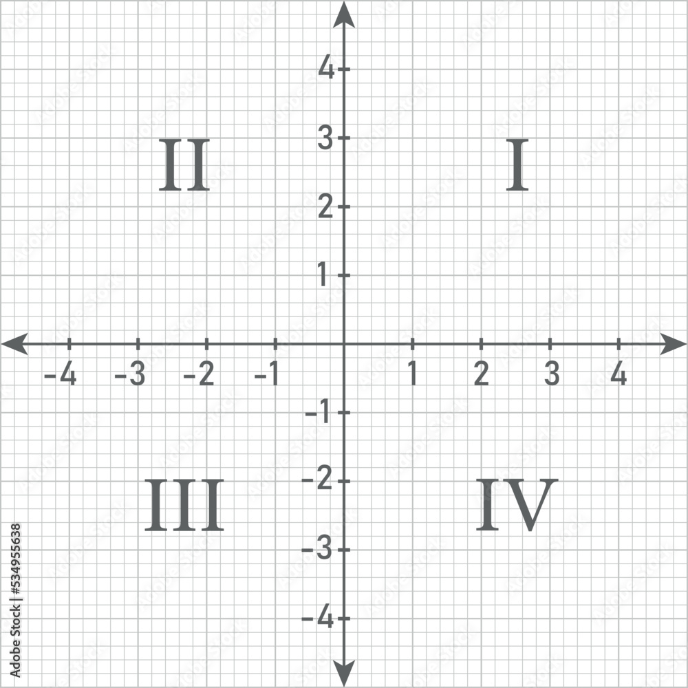 The Cartesian Coordinate System In The Plane. The Four Coordinate Plane