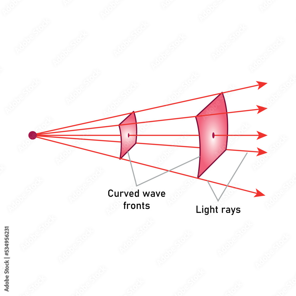 spherical wave fronts vector illustration. Stock Vector | Adobe Stock spherical wave fronts vector illustration. Stock Vector | Adobe Stock