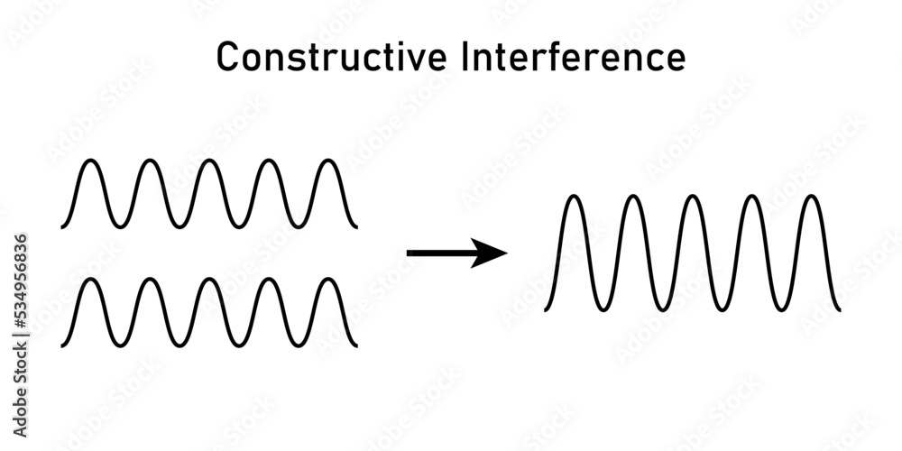 Constructive interference on rope. Wave motion. Scientific vector ... Constructive interference on rope. Wave motion. Scientific vector ...