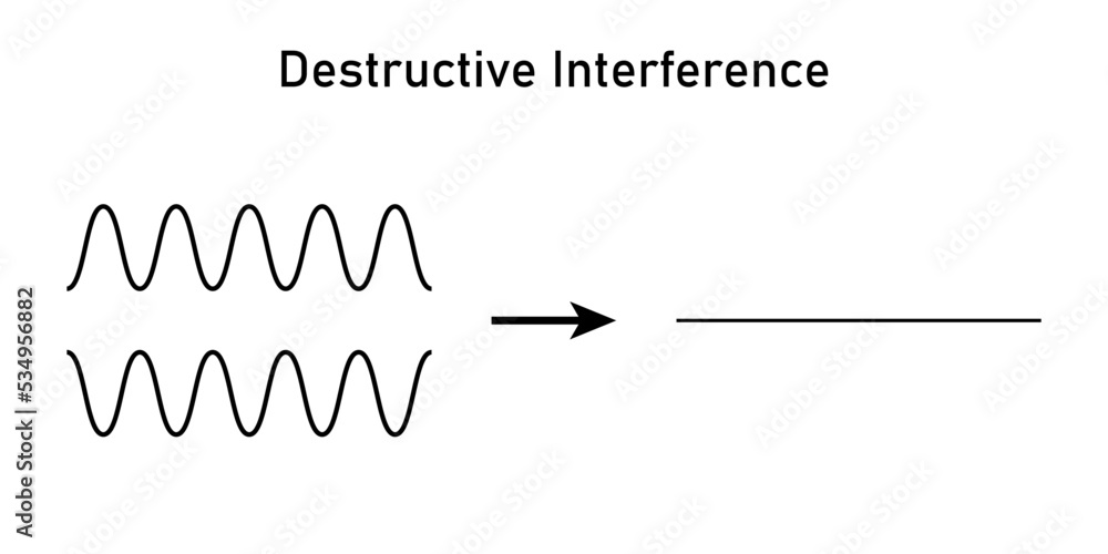 Destructive interference on rope. Wave motion. Scientific vector ... Destructive interference on rope. Wave motion. Scientific vector ...
