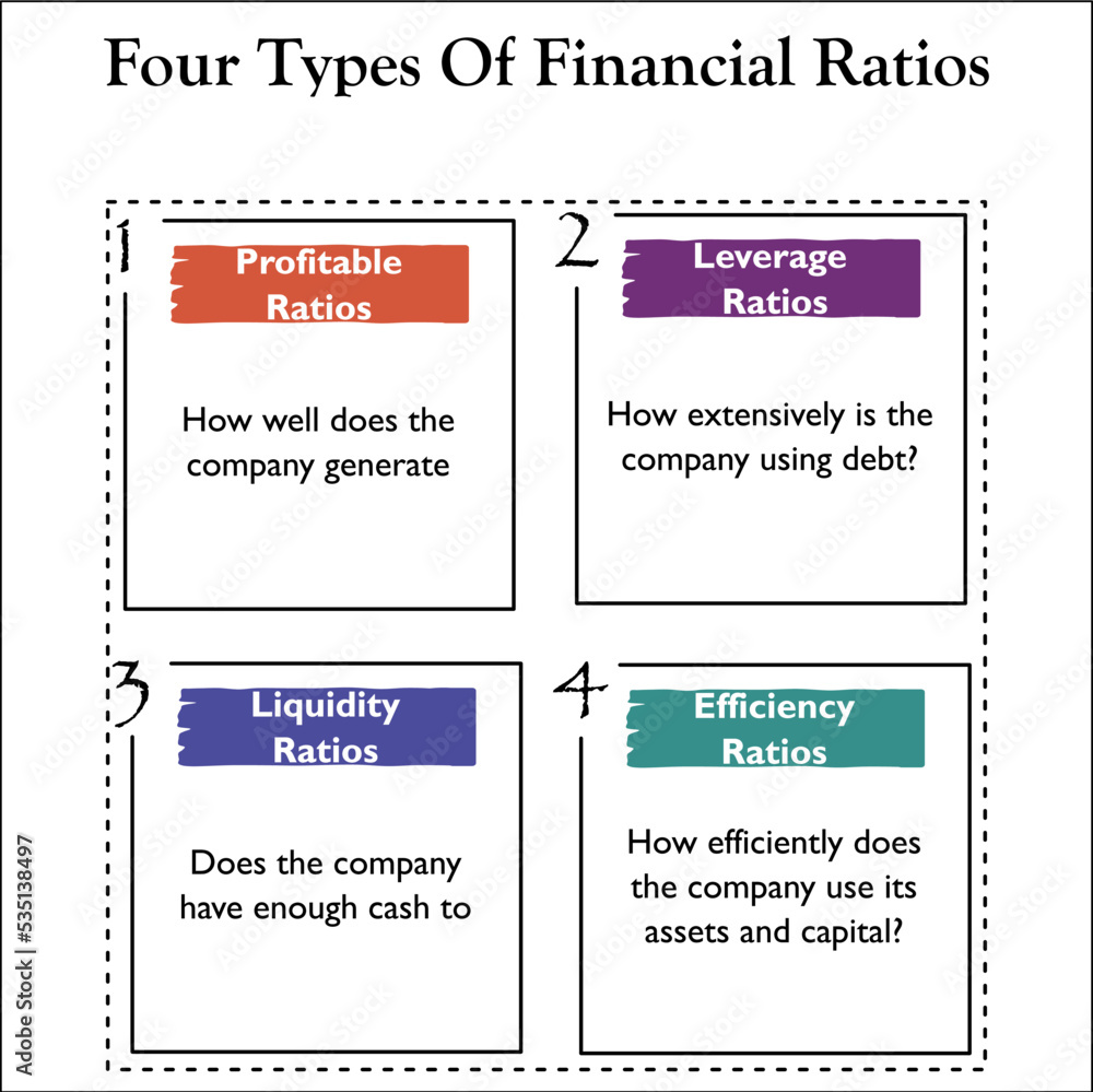 Four Types Of Financial Ratios in an Infographic template Stock Vector ...