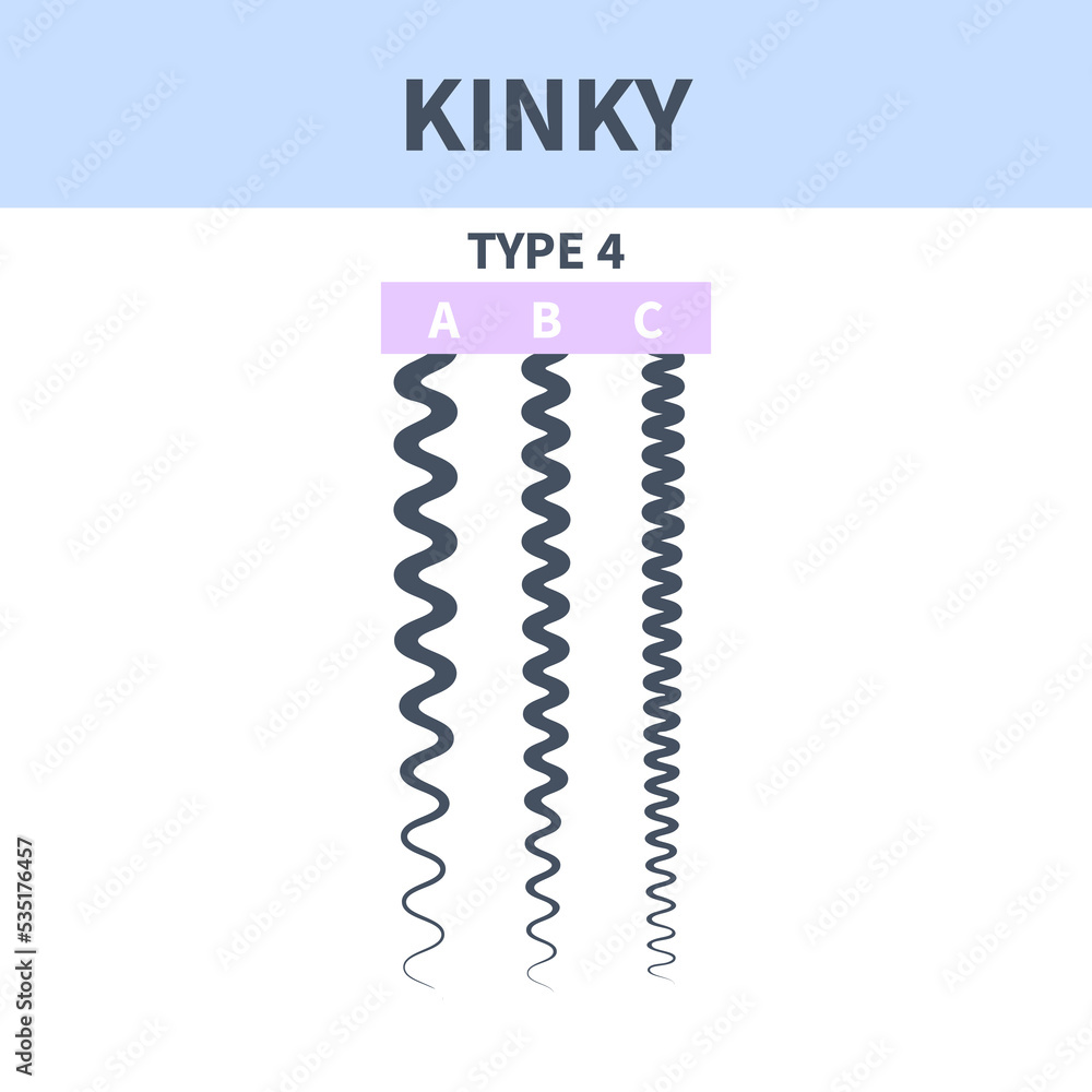 Kinky hair type classification system set. Detailed human hair growth ...