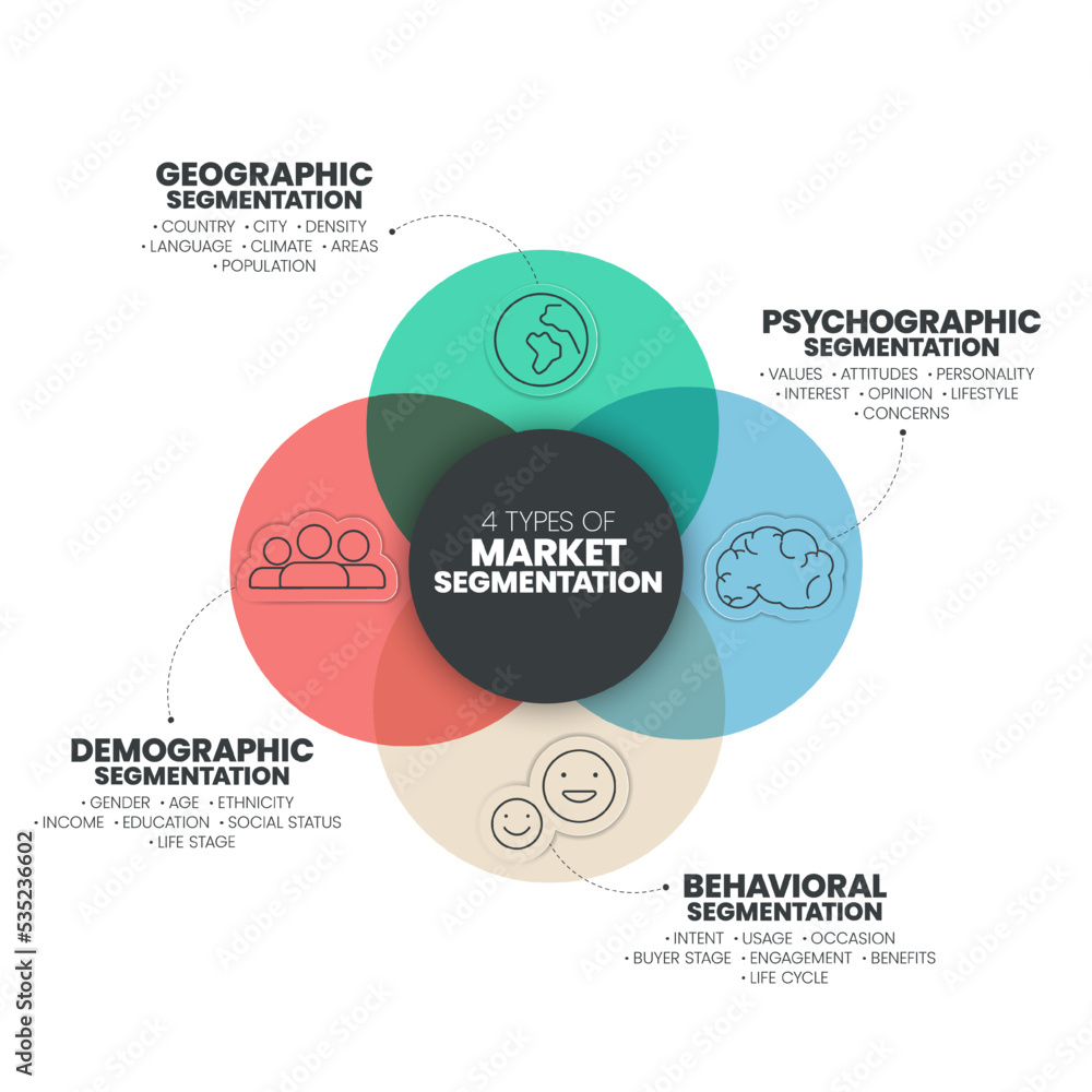 Market segmentation presentation template vector illustration with ...