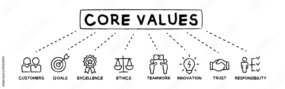 Core values concept vector hand drawn illustration with keywords and ...