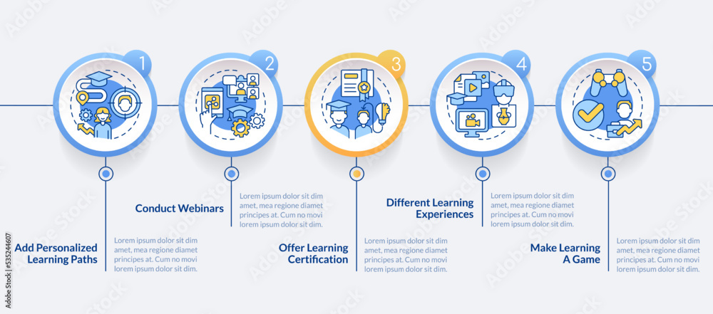 Building online training programs circle infographic template. Webinars ...