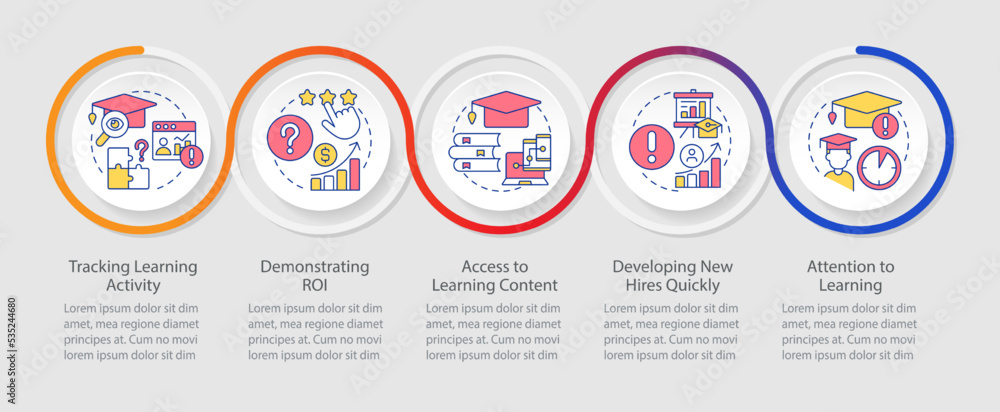 Problems with corporate training loop infographic template. Track ...