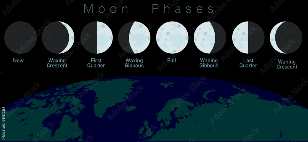 Moon phases. Lunar motions stage cycle, view from earth. New moon ...