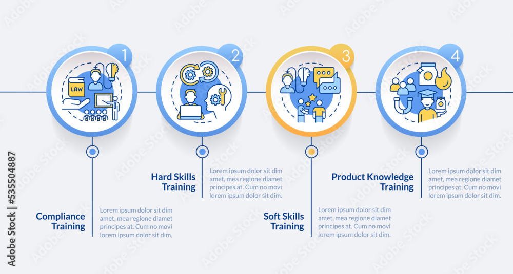 Employee training programs types circle infographic template. Soft skills. Data visualization ...