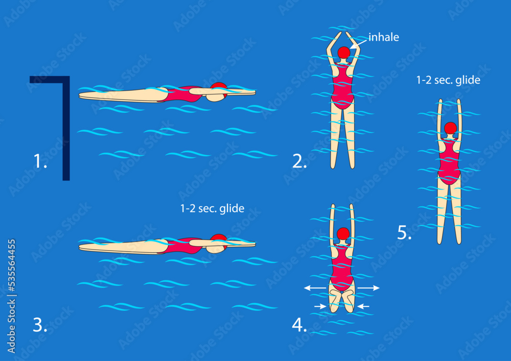 To swim breaststroke with splits, start from scrolling "arrow" with ...