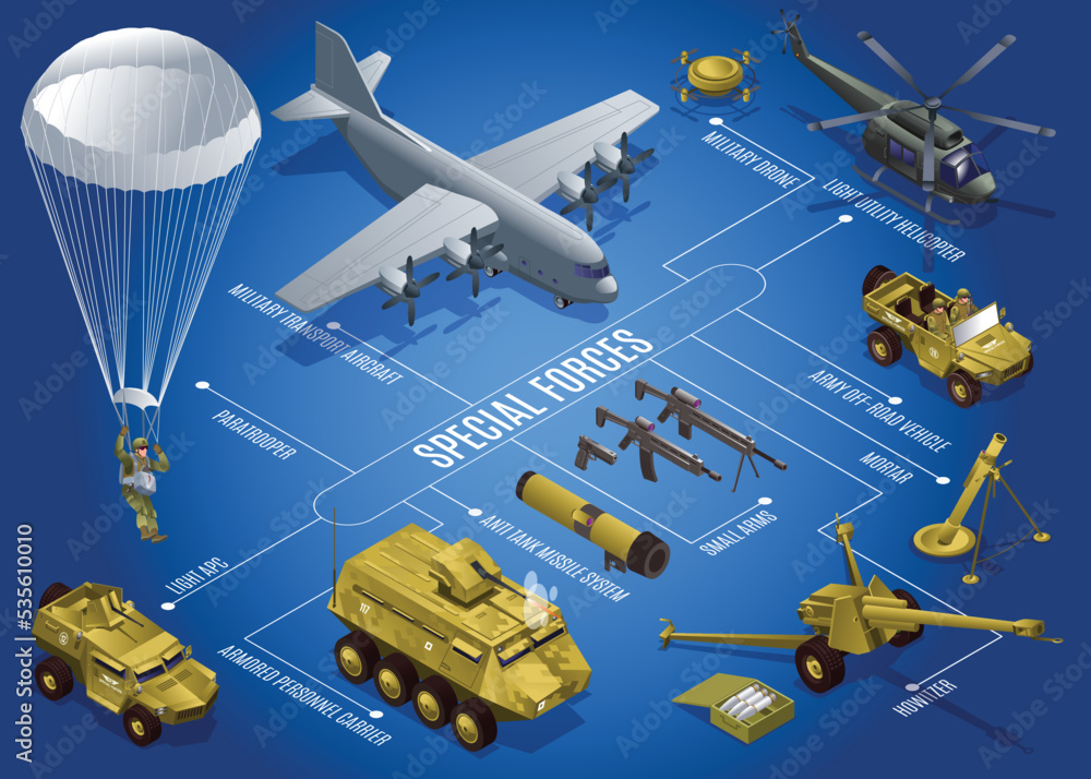 Special forces horizontal flowchart of isometric icons with text vector ...