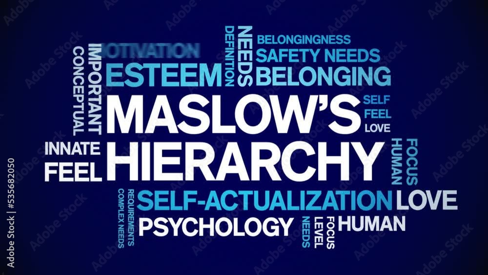 Maslow's Hierarchy animated tag word cloud;text design animation ...
