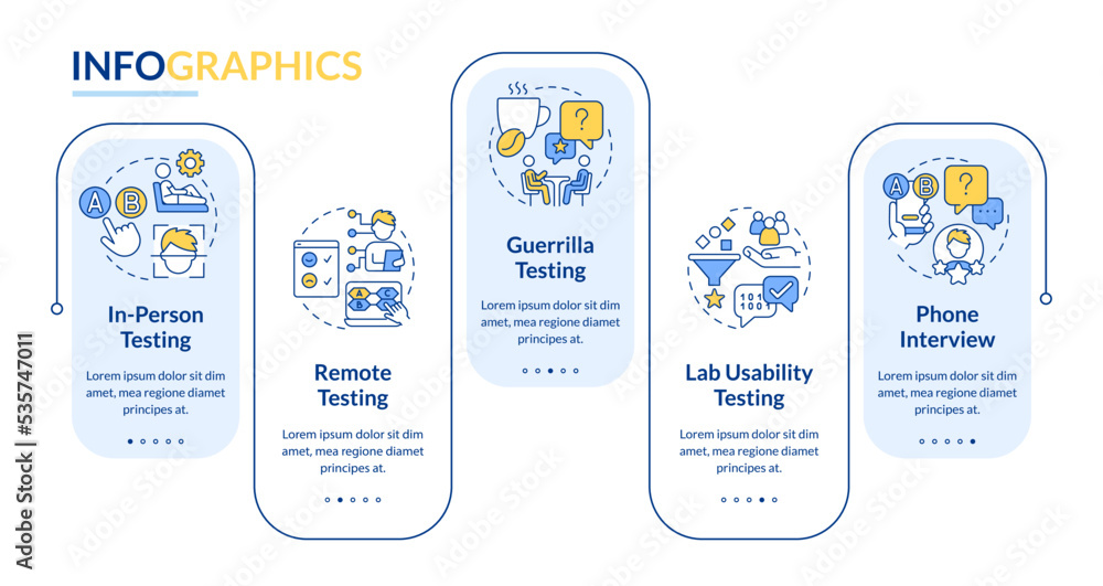 Usability testing strategy rectangle infographic template. Assess types ...