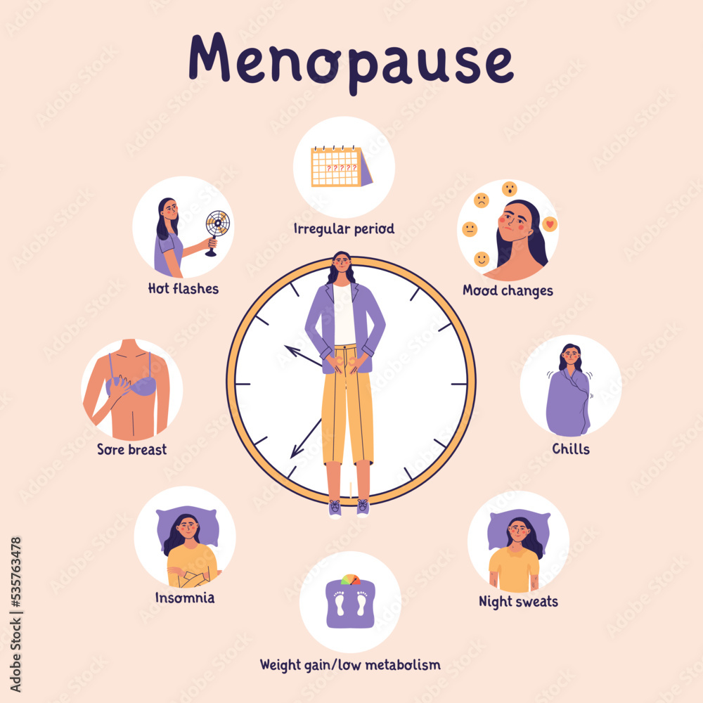 Menopause symptoms. Climacteric, hormone replcement concept. Mature ...