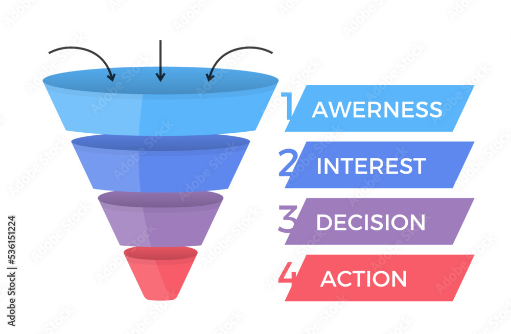 Funnel diagram with 4 elements, infographic template for web, business ...