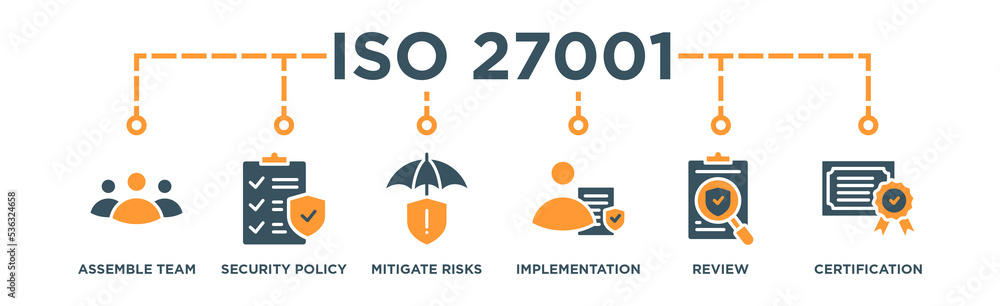 ISO27001 banner web icon vector illustration concept for information ...