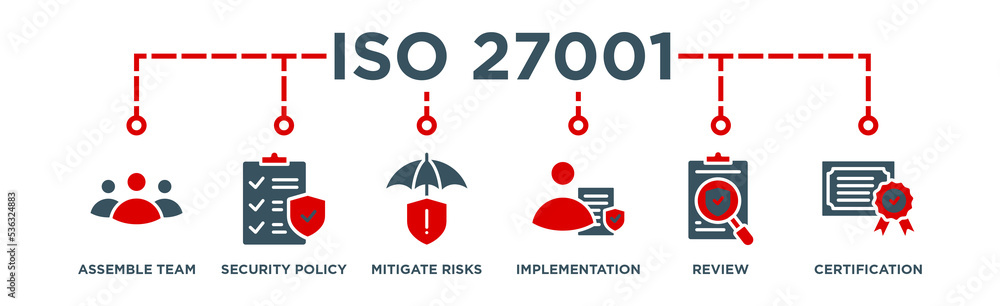 ISO27001 banner web icon vector illustration concept for information ...