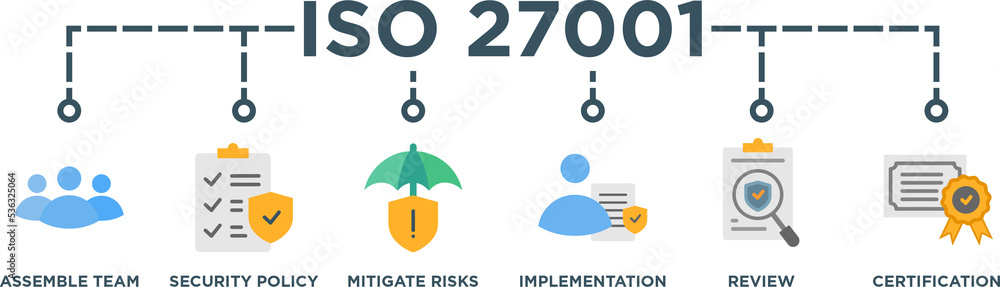 ISO27001 banner web icon vector illustration concept for information ...