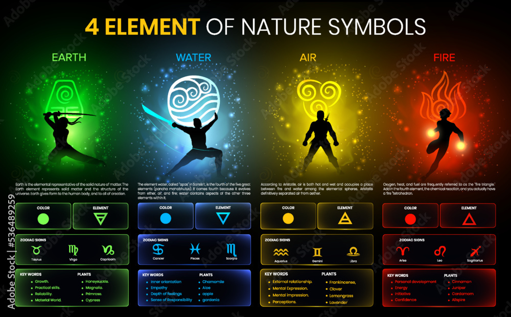The Four Elements of Nature Symbols - Earth, Water, Air, and fire properties and features Stock ...