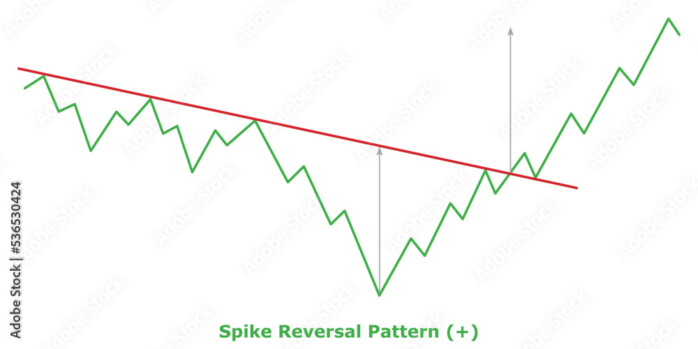 Spike Reversal Pattern (+) White & Black Stock Vector | Adobe Stock