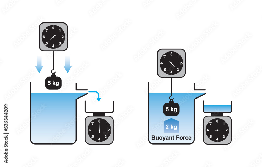 Scientific Designing of Archimedes Principle. The Buoyant Force ... Scientific Designing of Archimedes Principle. The Buoyant Force ...