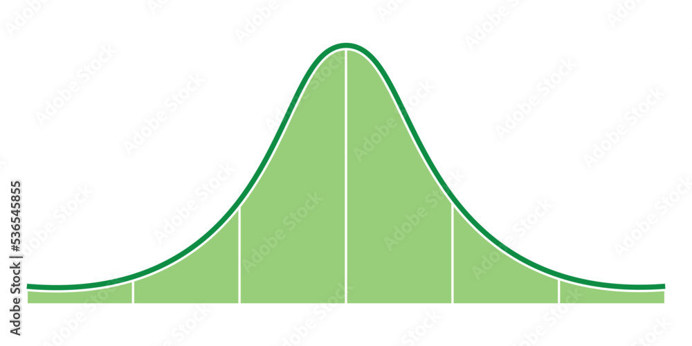 the standard normal distribution graph. Gaussian bell graph curve. bell ...