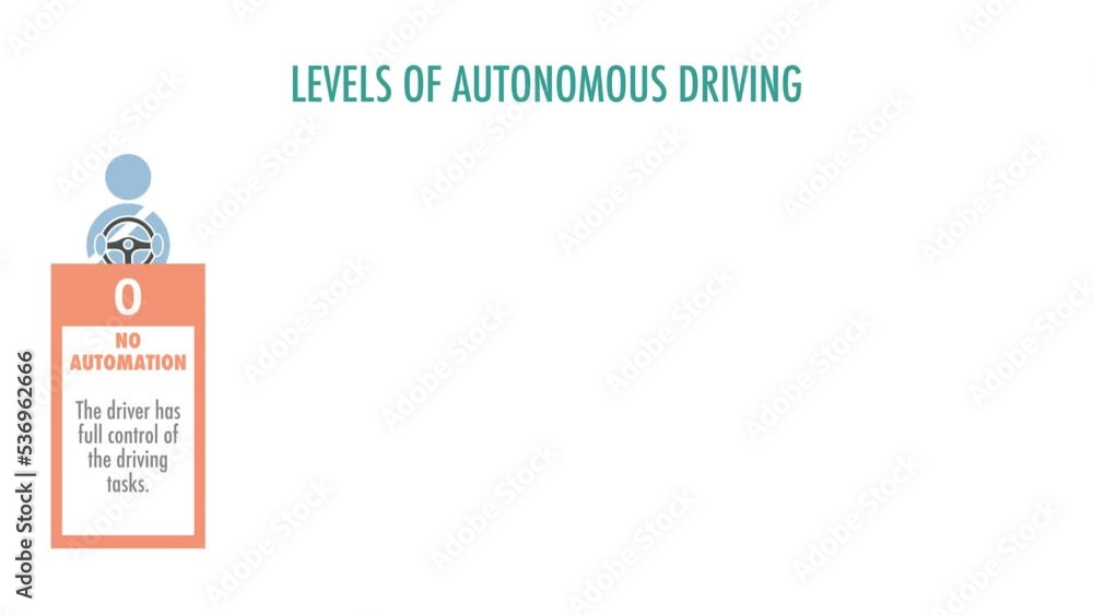 Levels of autonomous driving Stock Video | Adobe Stock