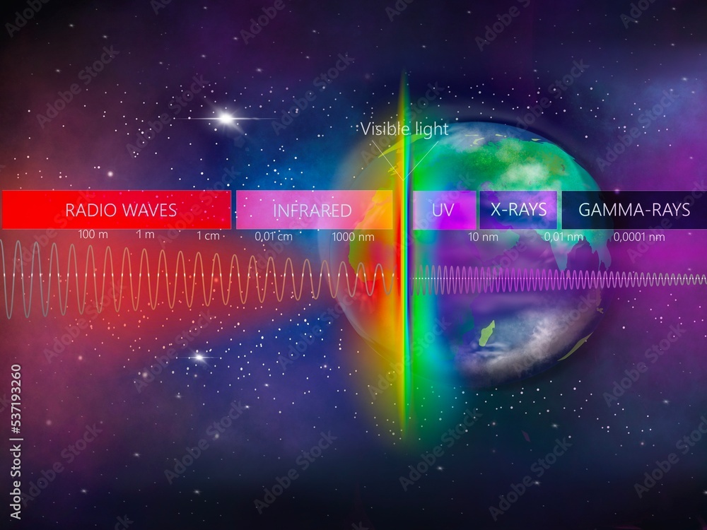 The light spectrum of waves includes infrared rays, visible light ...