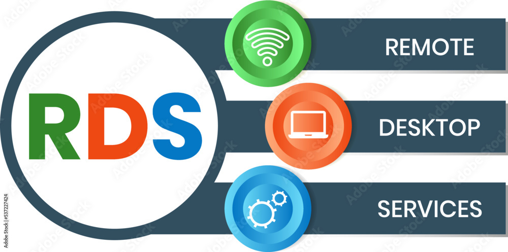 RDS - Remote Desktop Services acronym, business concept background ...