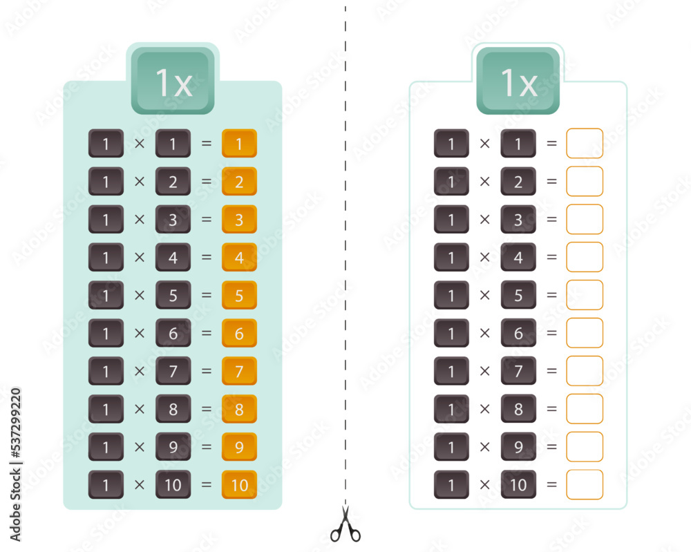 Multiplication table for the number 1, two versions of the ...