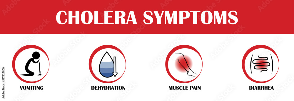 Poster Cholera symptoms, vector pictograms, disease illustration ...