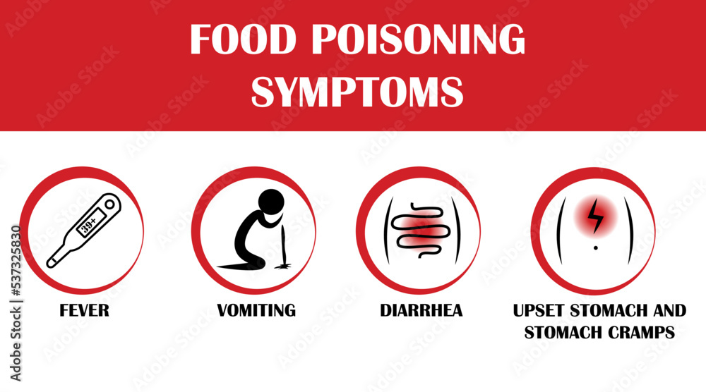 Food poisoning symptoms, vector pictograms Stock Vector | Adobe Stock