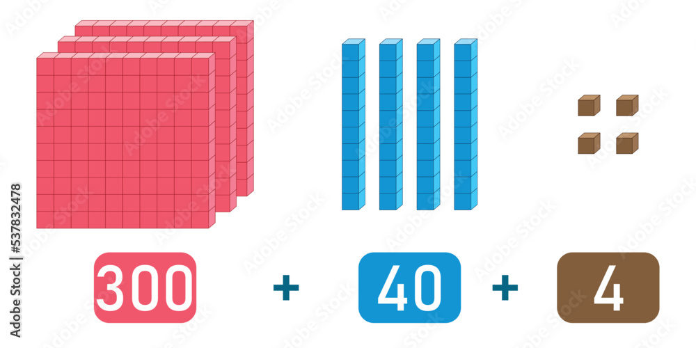 Base 10 blocks. Place value chart. One, tens and hundreds. Vector ...