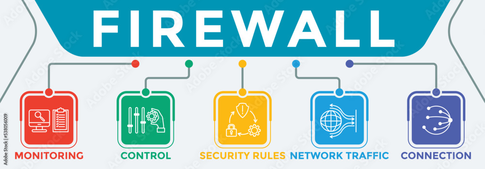 Design of firewall concept. A firewall is a network security device ...