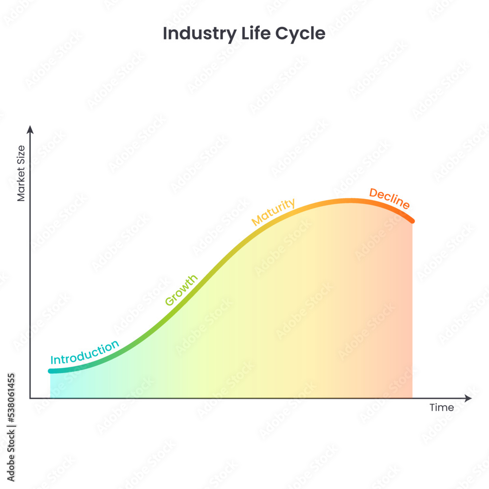 Industry Life Cycle vector illustration infographic Stock Vector ...