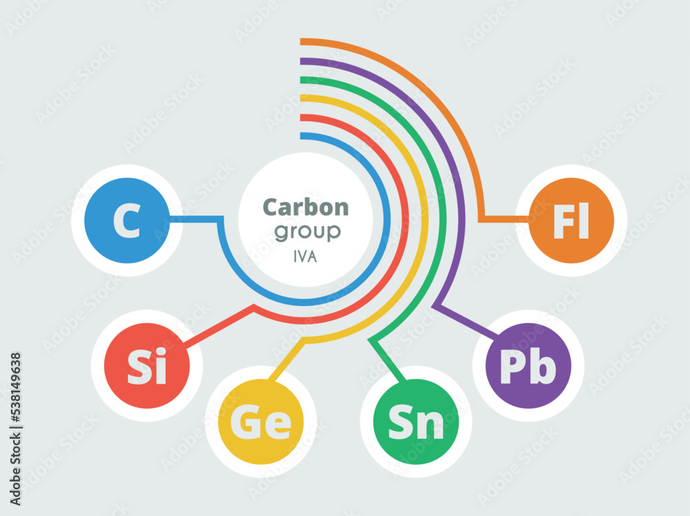Group 14 (4A) of the Periodic Table of Elements. Chemical symbols ...