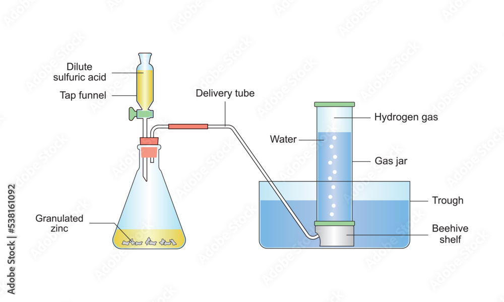 Scientific Designing of Preparation of Hydrogen Gas. Colorful Symbols ...