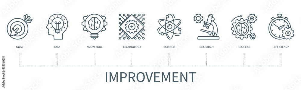 Poster Improvement vector infographic in minimal outline style – Wall ...
