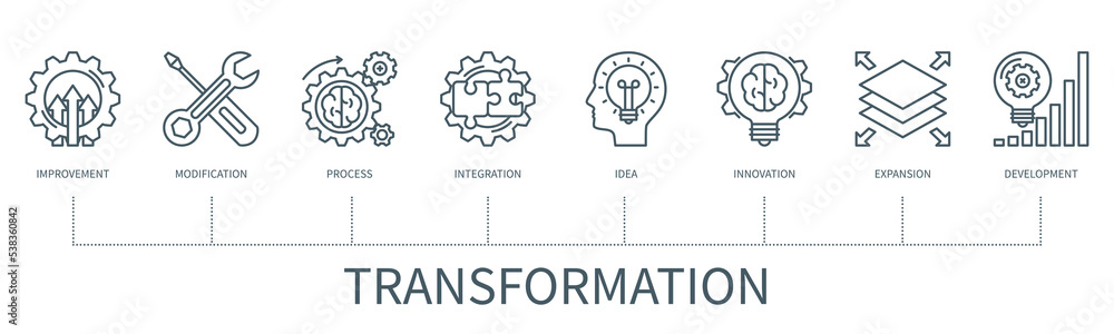 Poster Transformation vector infographic in minimal outline style ...