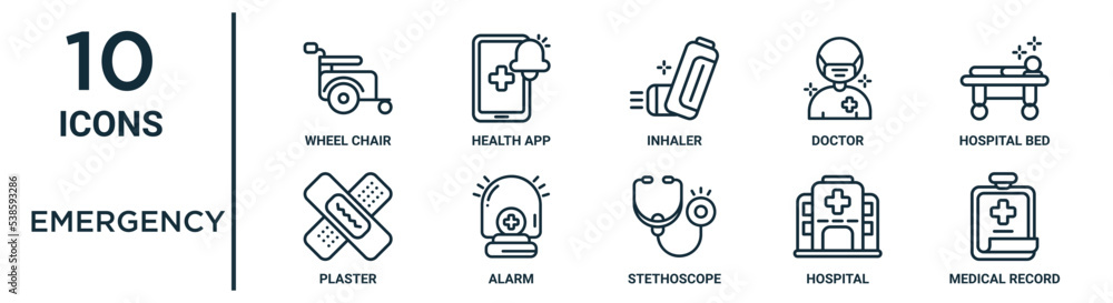 emergency outline icon set includes thin line wheel chair, inhaler ...
