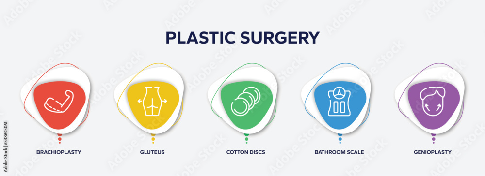 infographic element template with plastic surgery outline icons such as ...