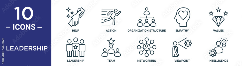 leadership outline icon set includes thin line help, action, organization structure, empathy ...