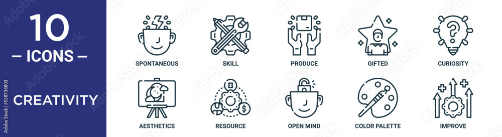creativity outline icon set includes thin line spontaneous, skill ...